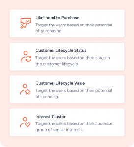 AI-Based Personalization Engine | Insider